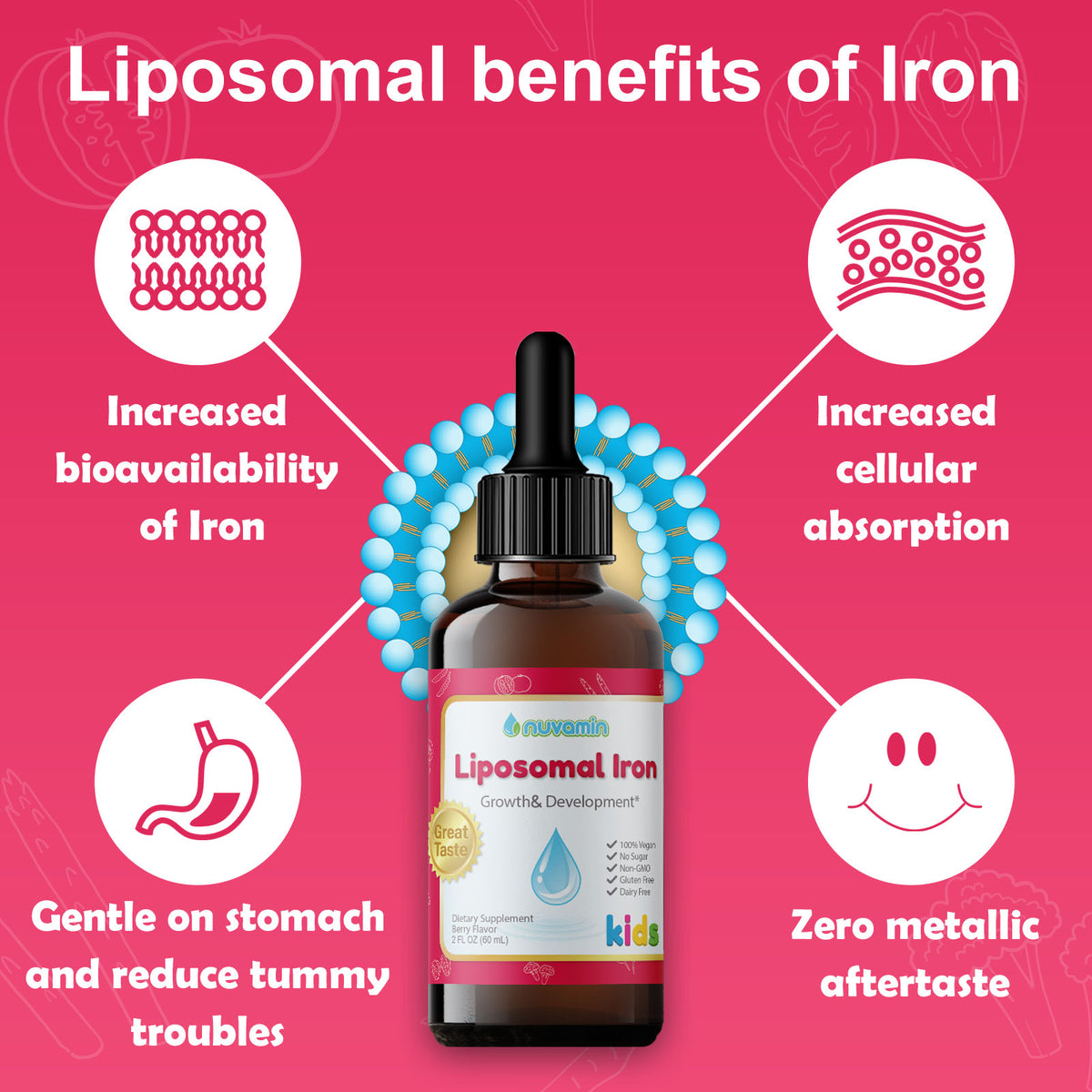 Nuvamin Liquid Liposomal Iron Drops, Berry Flavor, 2Fl. Oz (60ml)